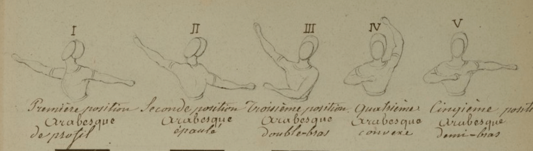 poses | Eighteenth-Century Ballet
