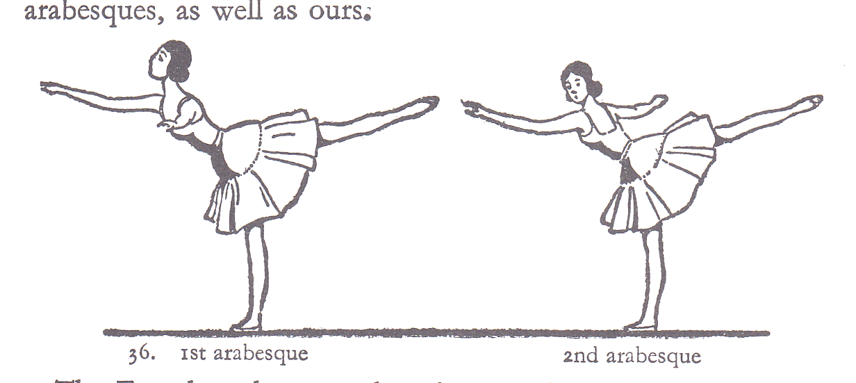 The Arabesque of Eighteenth-Century Ballet | Eighteenth-Century Ballet