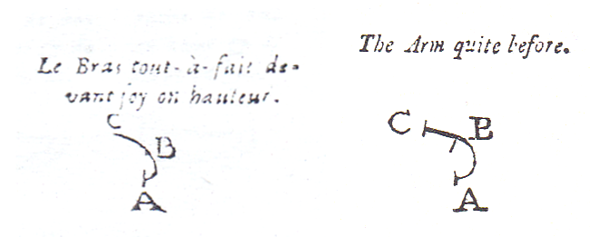 Fifth Position of the Arms | Eighteenth-Century Ballet