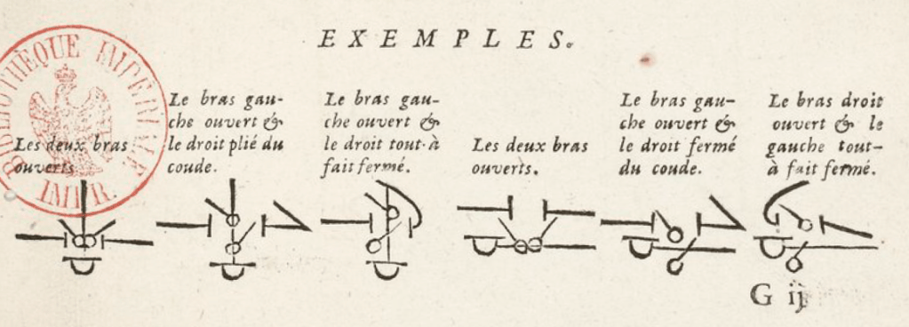Fifth Position of the Arms | Eighteenth-Century Ballet